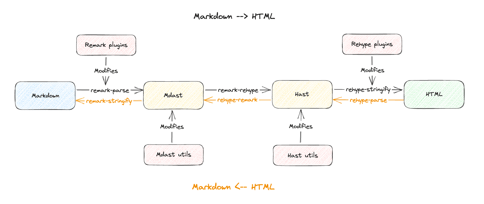 Streamlining Citations in Markdown - Cite Faster and Smarter | Quasilinear Musings